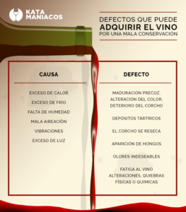 Defectos que adquieren los vinos – Katamaniacos
